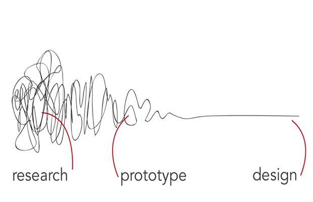 Where UX Design Starts in Web Design?